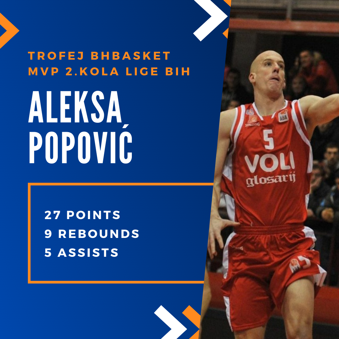 Trofej BHbasket: Aleksa Popović MVP 2. kola | BH Basket